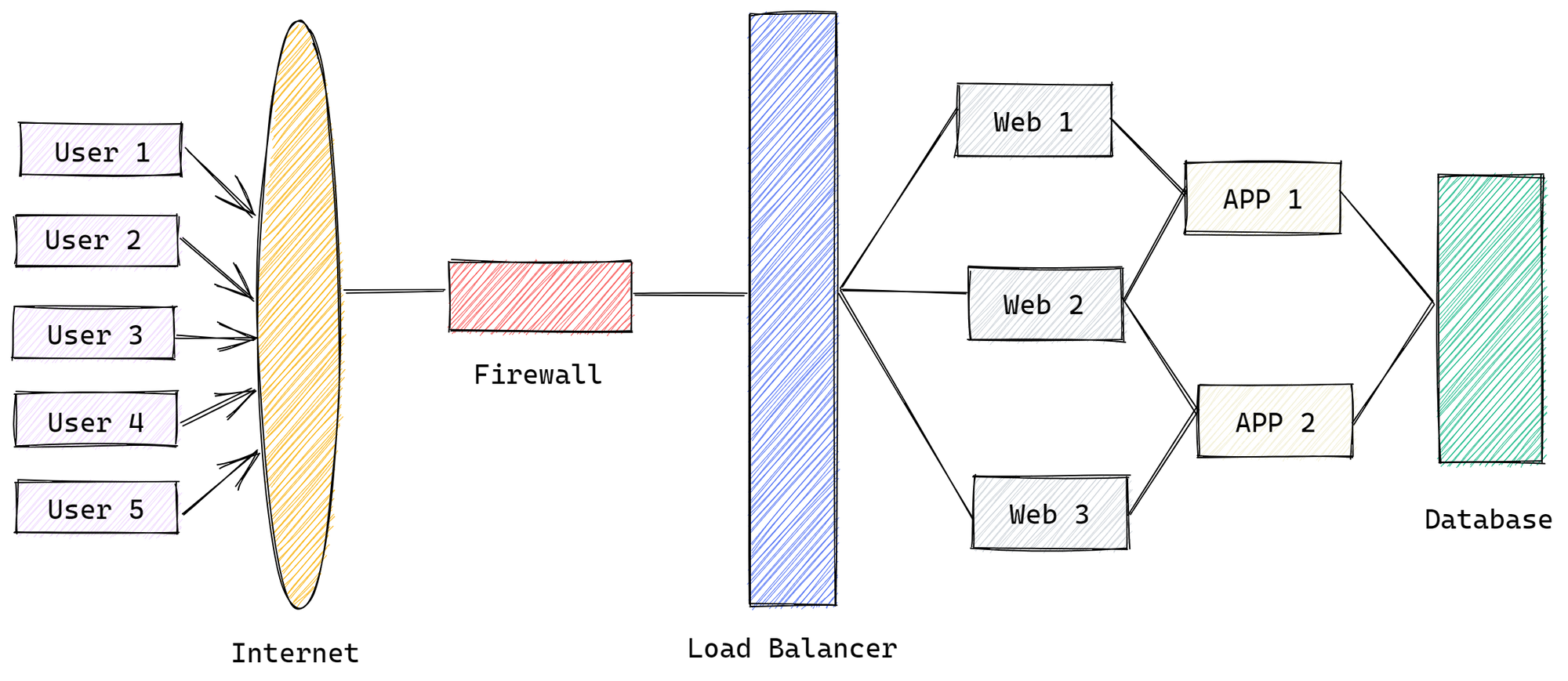 What Is Load Testing Processes Types Best Practices Tools And More
