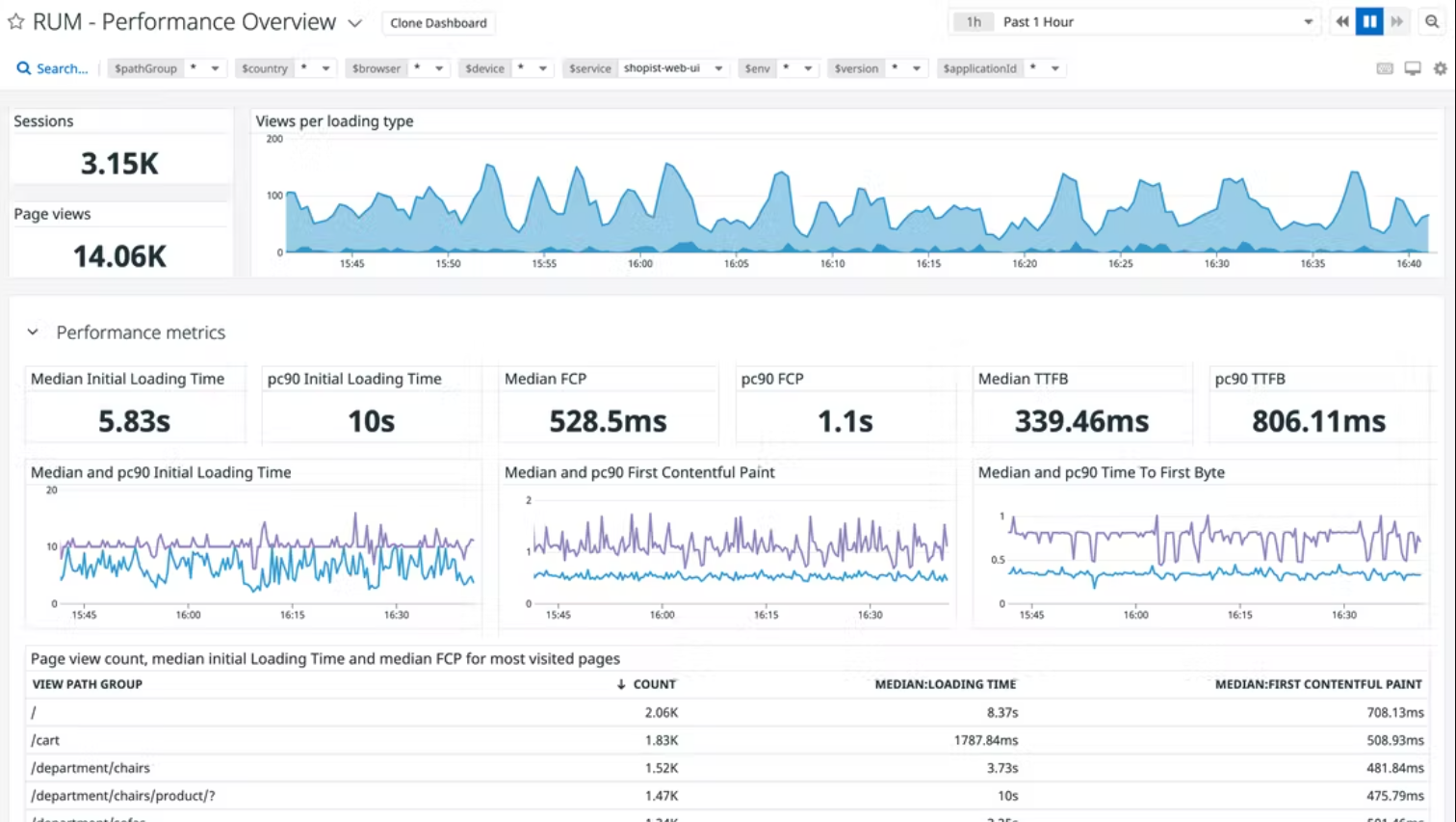 Top 7 Real User Monitoring (RUM) Tools and Software for Better User ... Top 7 Real User Monitoring (RUM) Tools and Software for Better User ...
