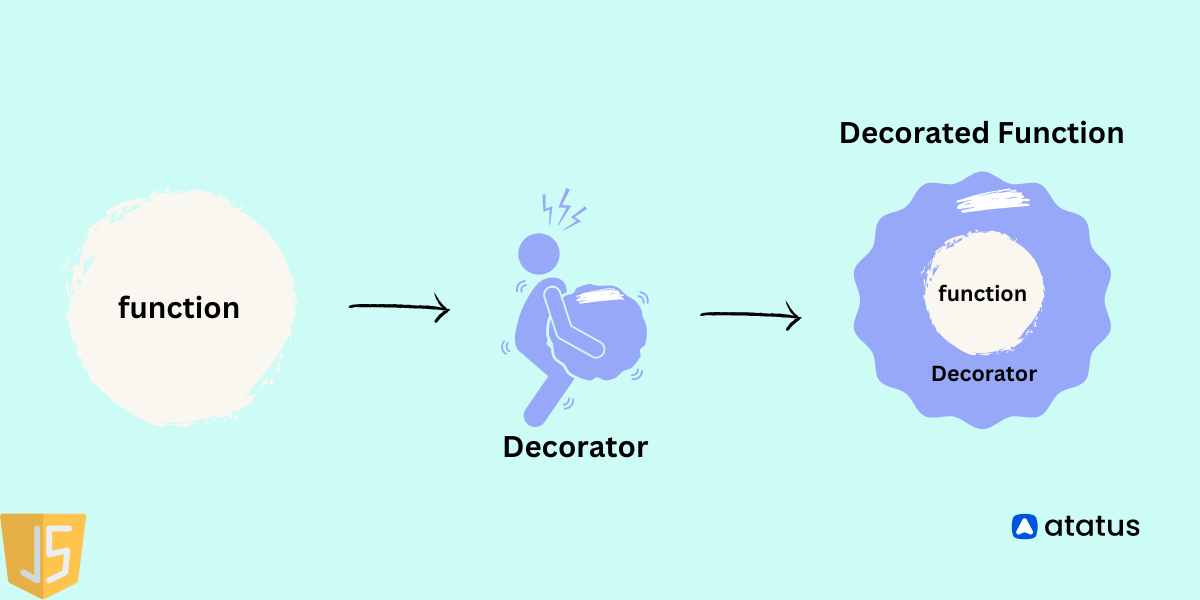 Introduction To Decorator Function In Javascript