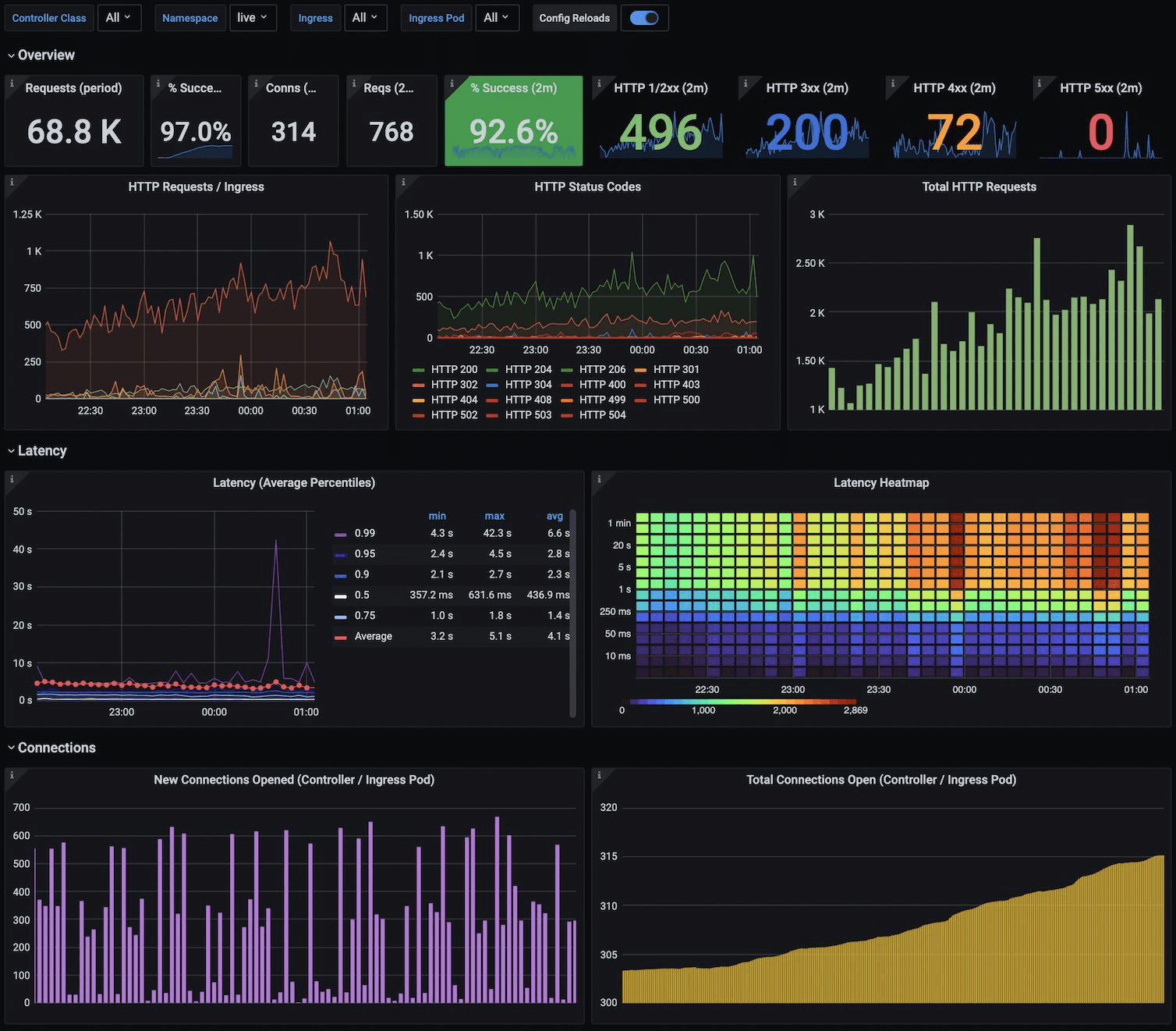 10 Best Grafana Alternatives 10 Best Grafana Alternatives