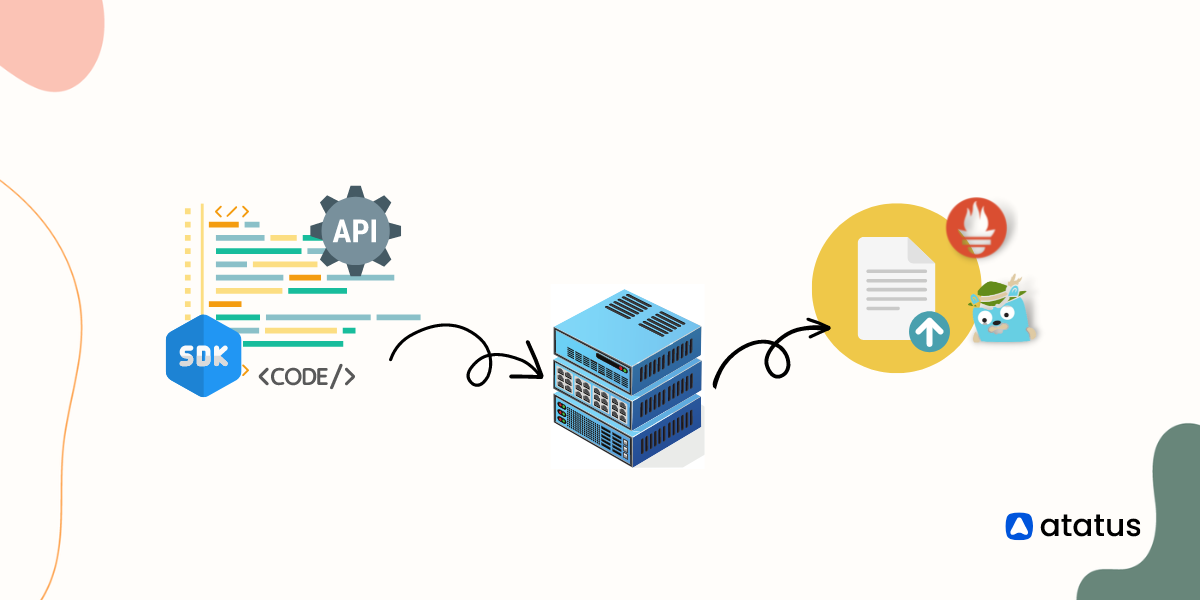 A Beginners Guide To Opentelemetry