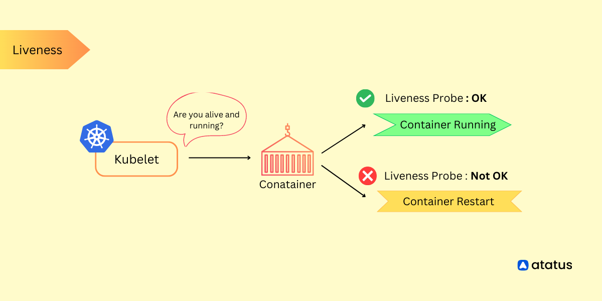 Kubernetes Liveness Probe Guide Kubernetes Liveness Probe Guide