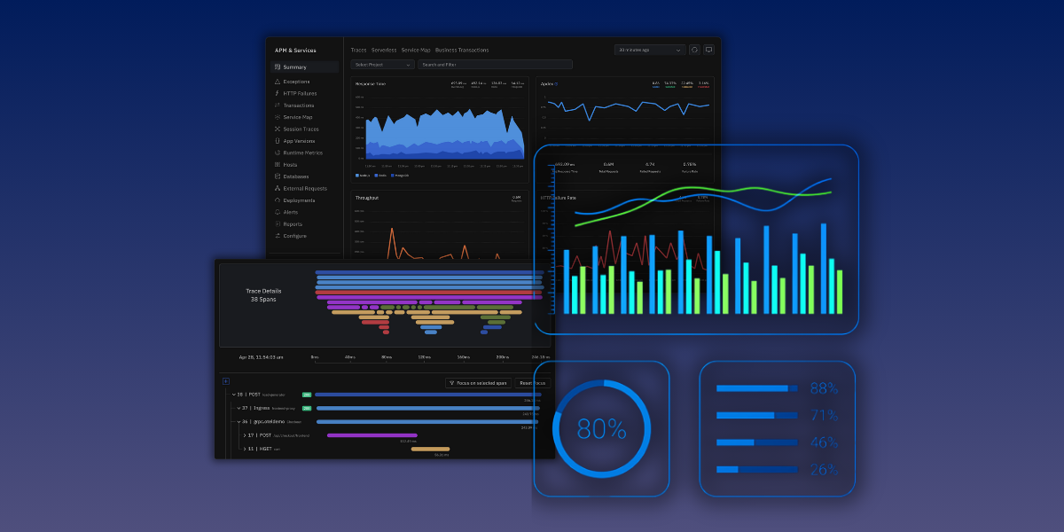 The Hidden Cost of Not Using APM in Production