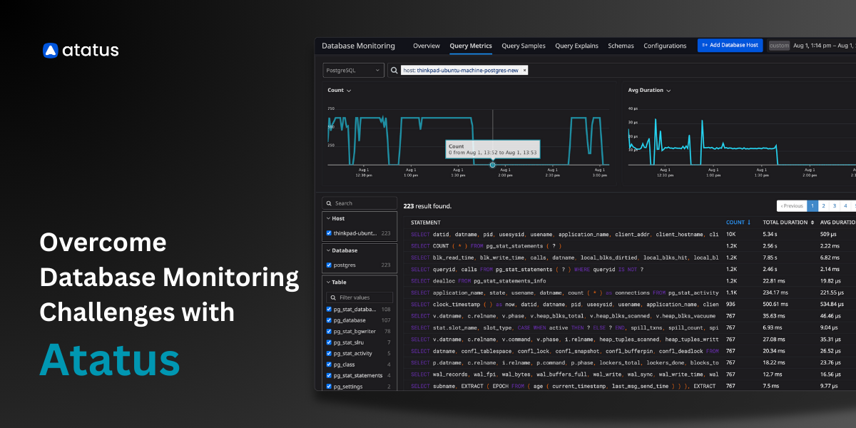 Database Monitoring Challenges Every DevOps Engineer Should Know