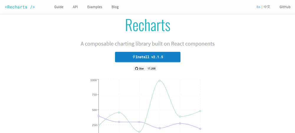 15 Best Javascript Chart Libraries In 2024