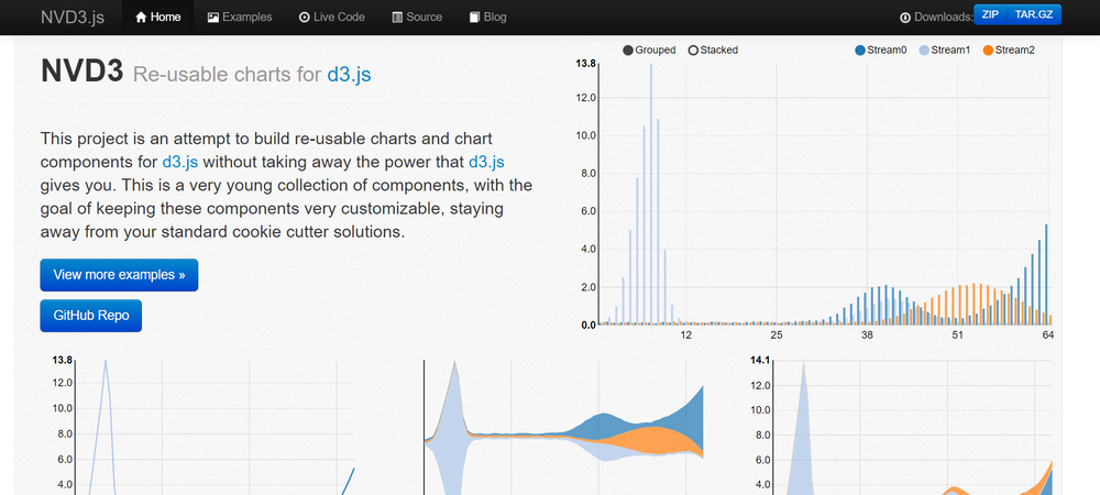 15 Best JavaScript Chart Libraries in 2024 15 Best JavaScript Chart Libraries in 2024
