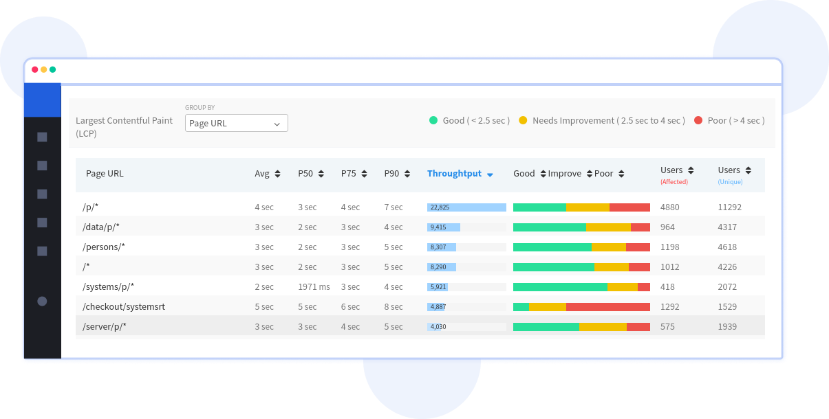 What are Core Web Vitals and How to Monitor It