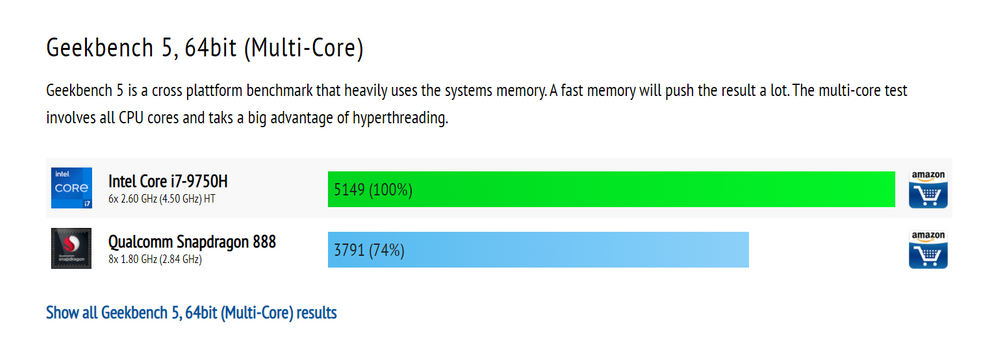 ARM vs Intel: What Are They? What is the Difference Between Them?