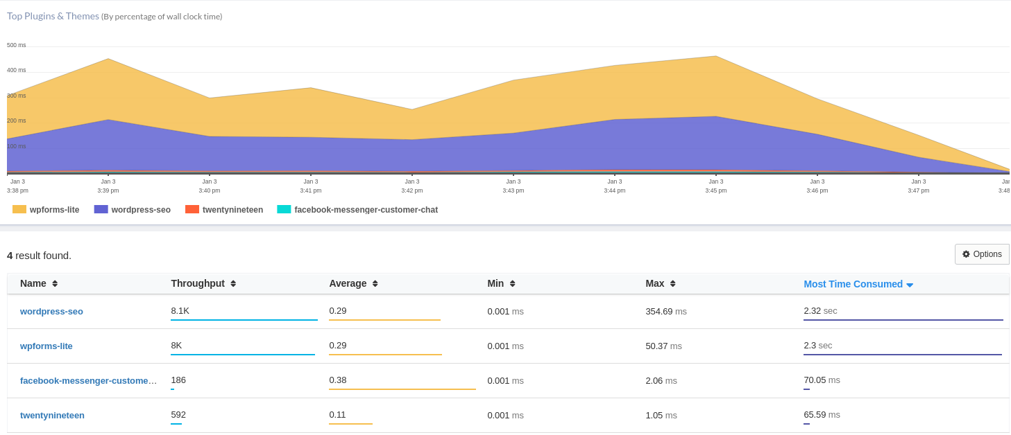 How to Find WordPress Performance Bottlenecks