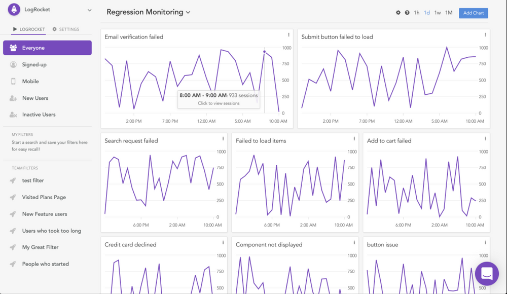 Best Frontend Performance Monitoring Tools in 2025