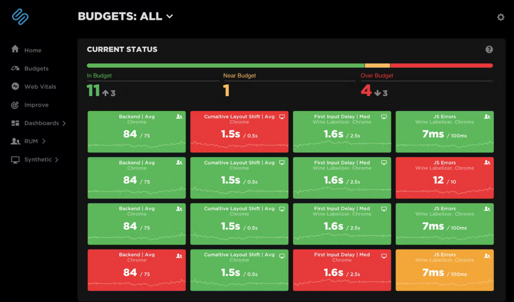 Best Frontend Performance Monitoring Tools in 2025