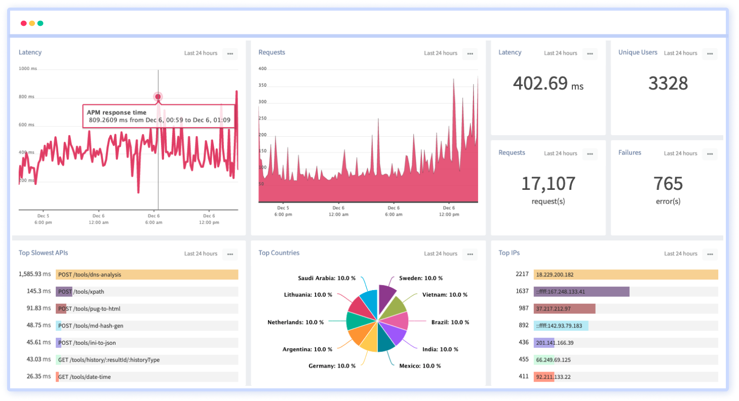 Top 7 API Analytics Tools for Your Business