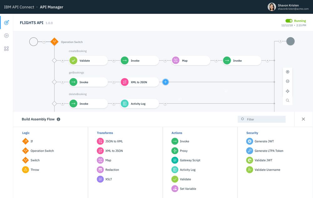 Top 7 API Analytics Tools for Your Business in 2025