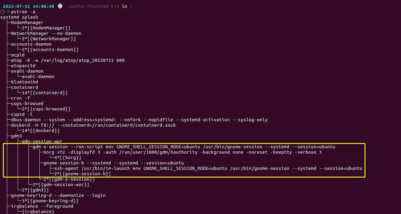 Pstree Command In Linux