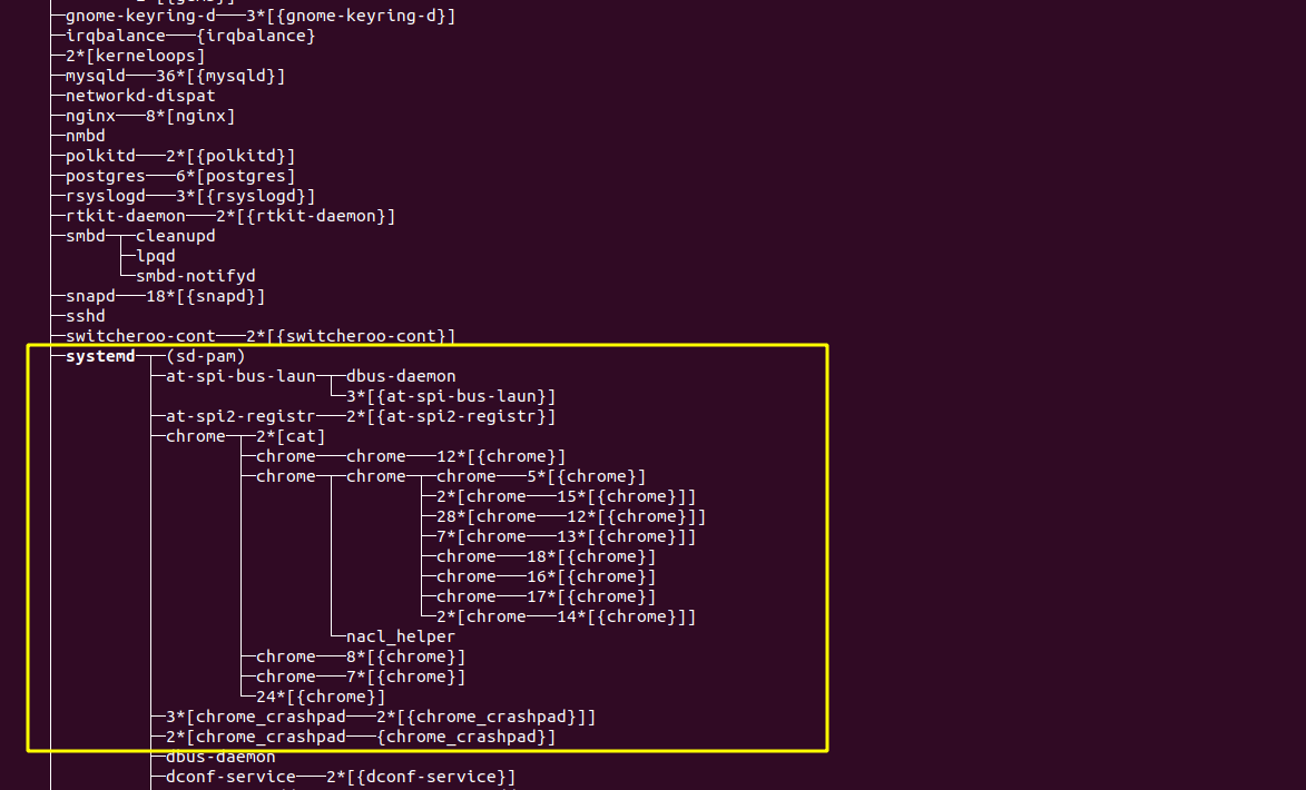Pstree Command In Linux