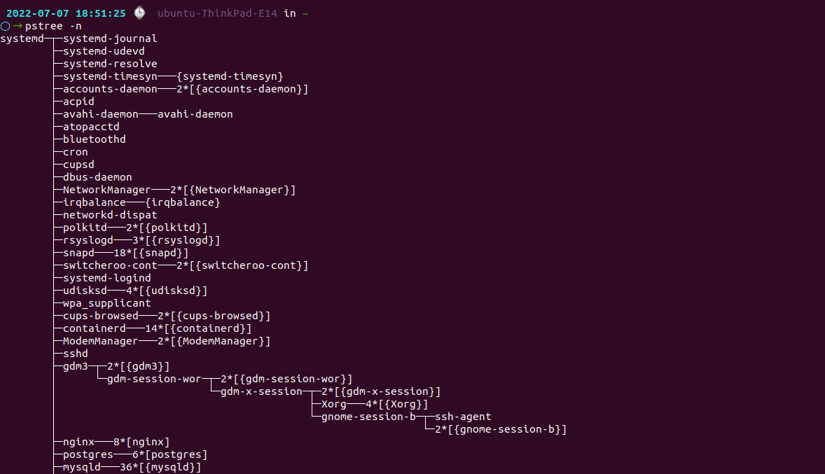 Pstree Command In Linux
