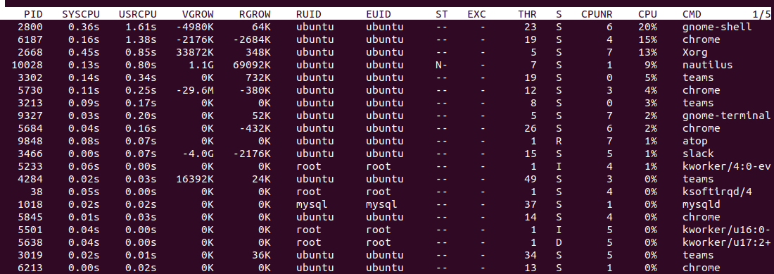 atop - Analyze Linux Server Performance