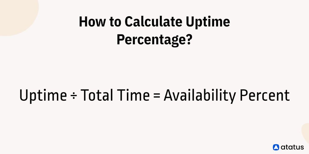What is Website Uptime? Why is Website Uptime Monitoring Important?