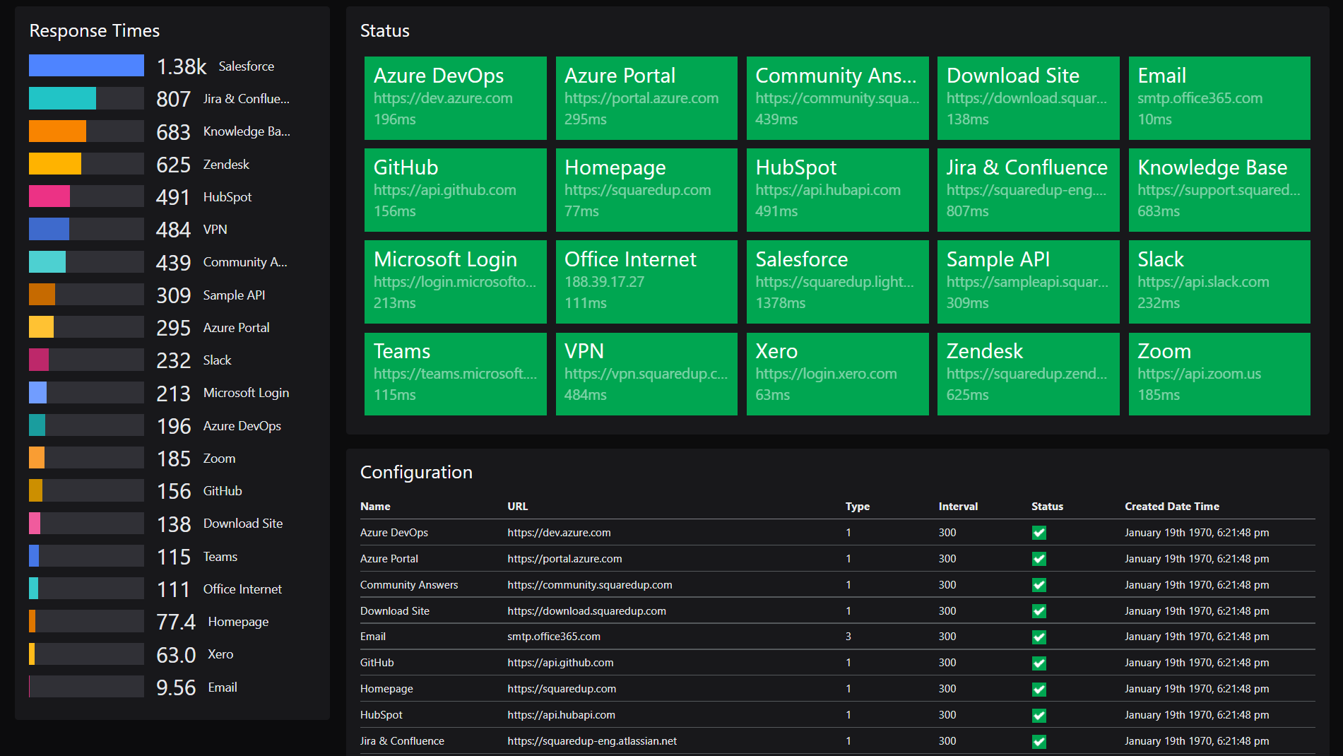 11 Top Website Uptime Monitoring Tools to Know in 2025