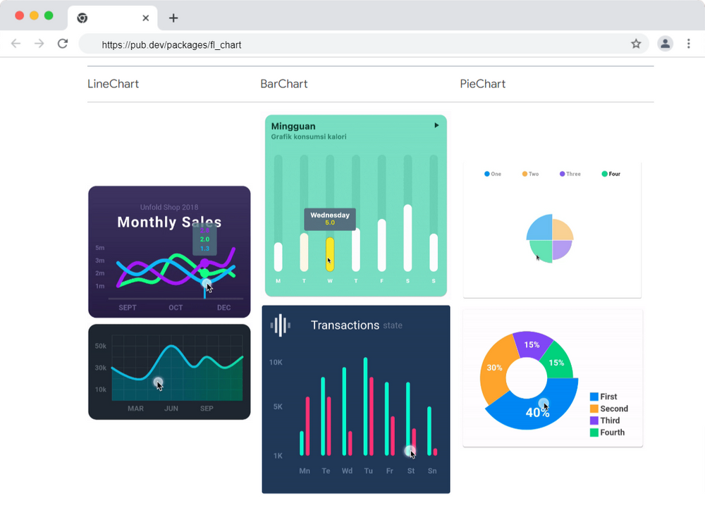 Design Stunning Charts With Fl Charts In Flutter