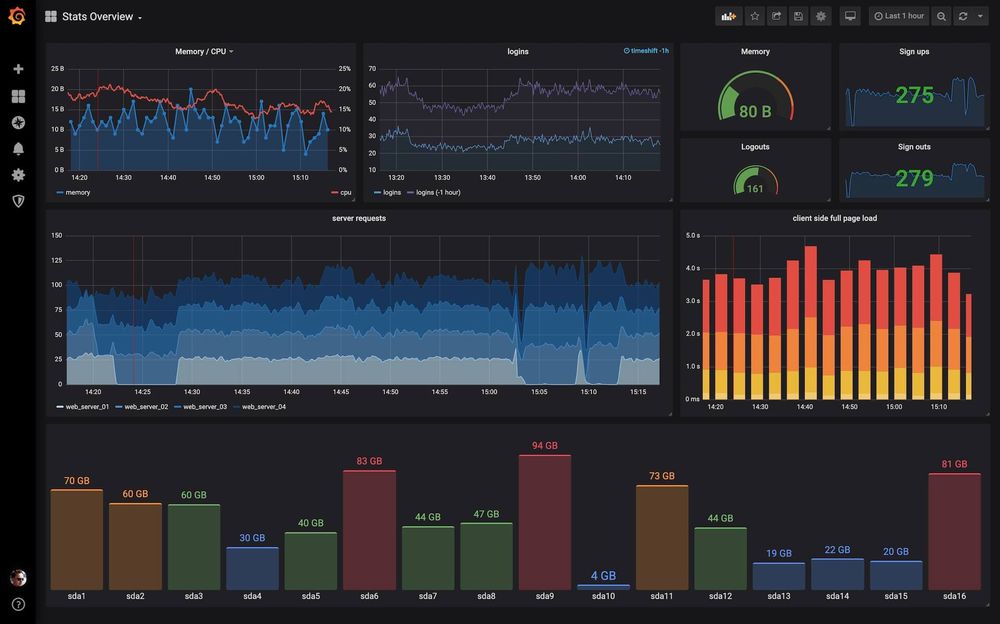 30+ Top Observability Tools to Monitor Websites and Applications