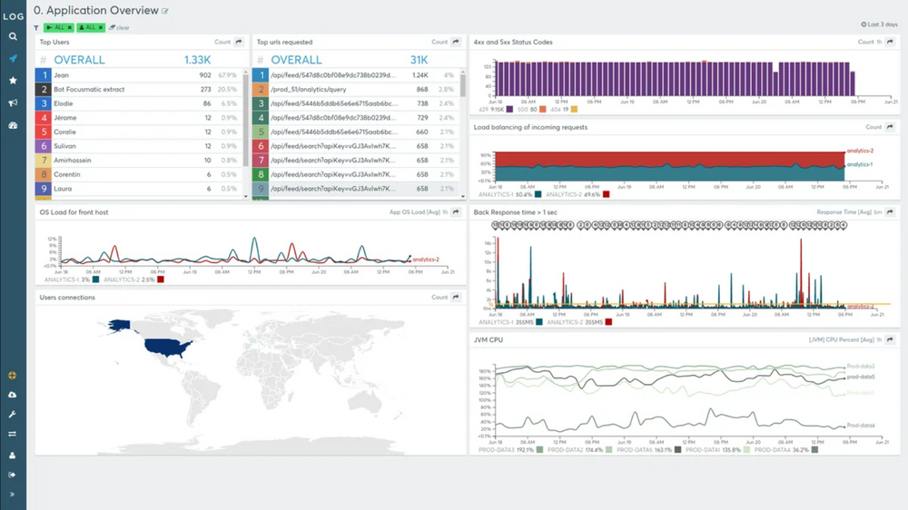 30+ Top Observability Tools to Monitor Websites and Applications