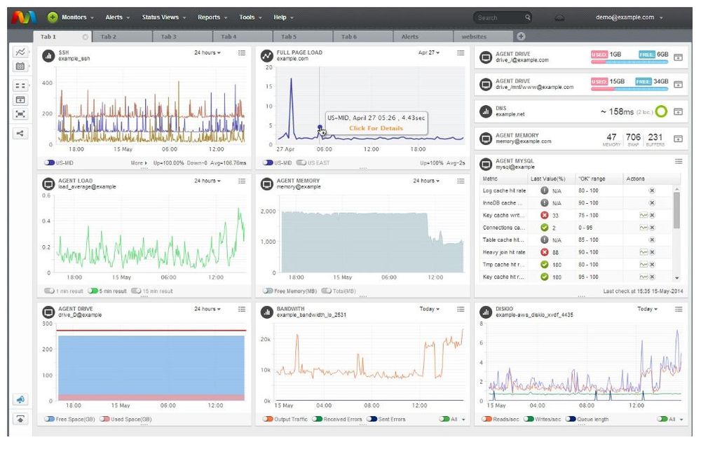 30+ Top Observability Tools to Monitor Websites and Applications