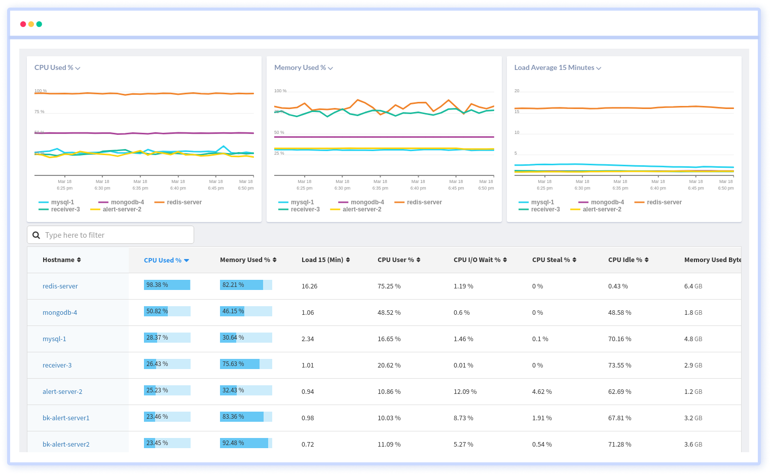 8 Redis Monitoring Tools To Check Out 8 Redis Monitoring Tools To Check Out