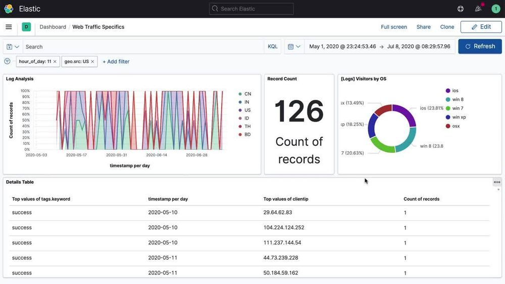 Top 9 DevOps Monitoring Tools in 2024