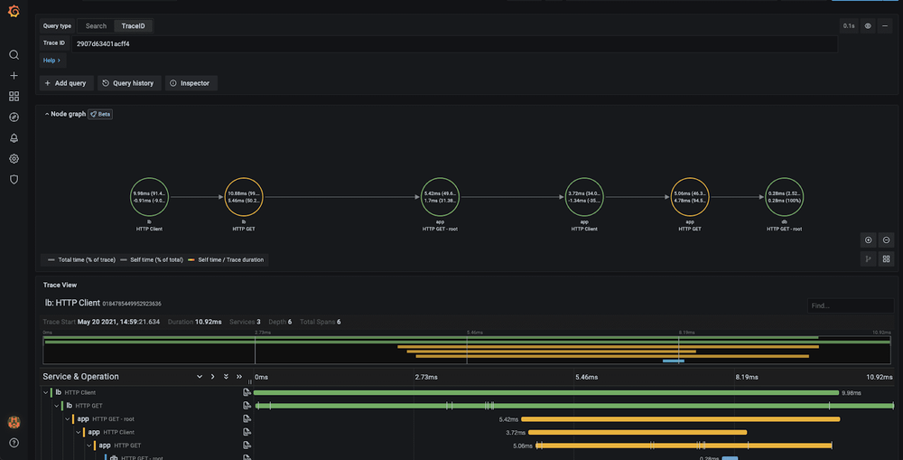 Top Distributed Tracing Tools Every Developer Should Know