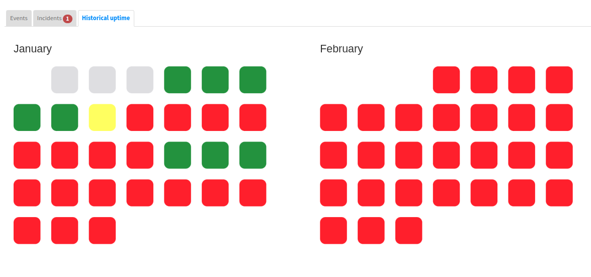 Ssl Certificate Monitoring A Vital Component Of Website Security