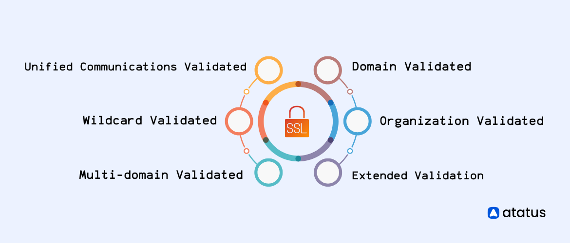 Ssl Certificate Monitoring A Vital Component Of Website Security