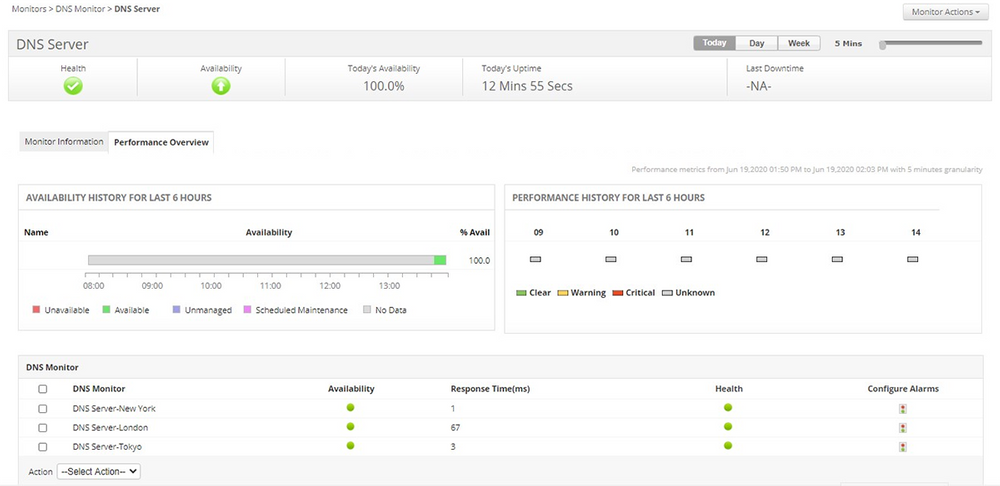 Top DNS Monitoring Tools [2025 Guide]
