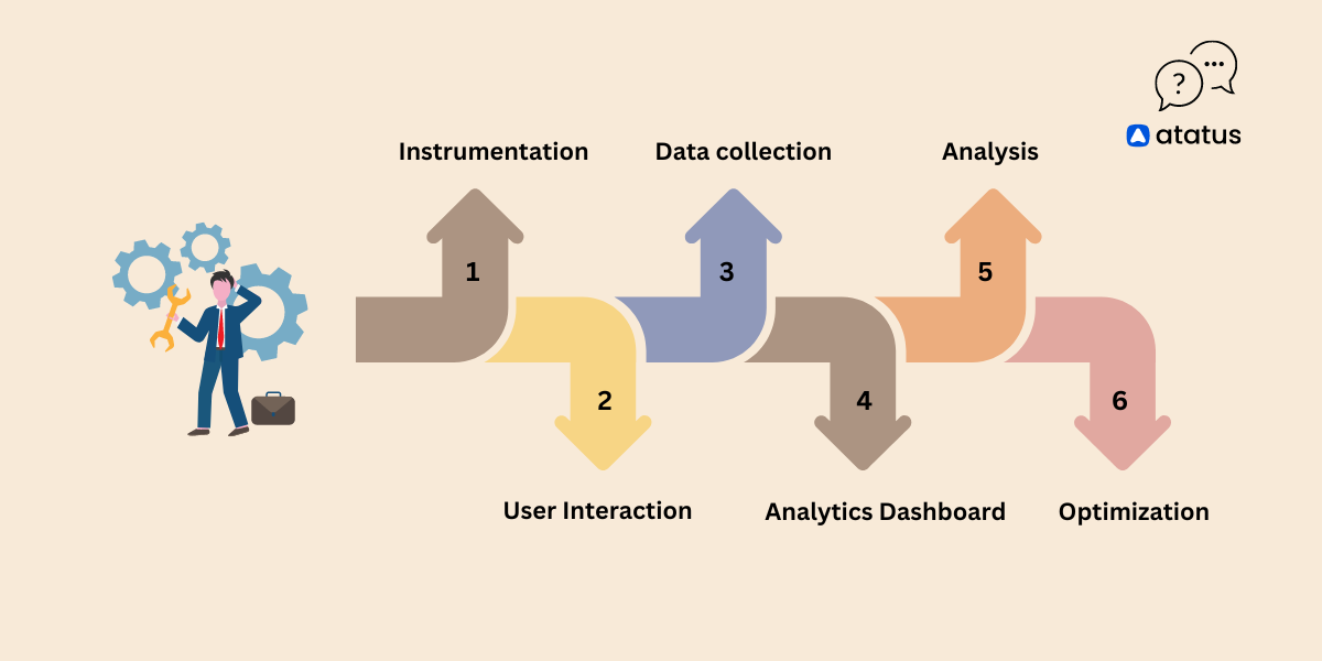 Real User Monitoring - Beginners Guide