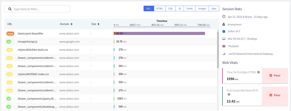 Real User Monitoring - Beginners Guide