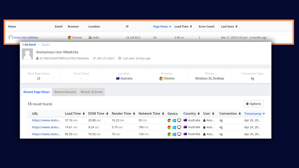 Real User Monitoring - Beginners Guide