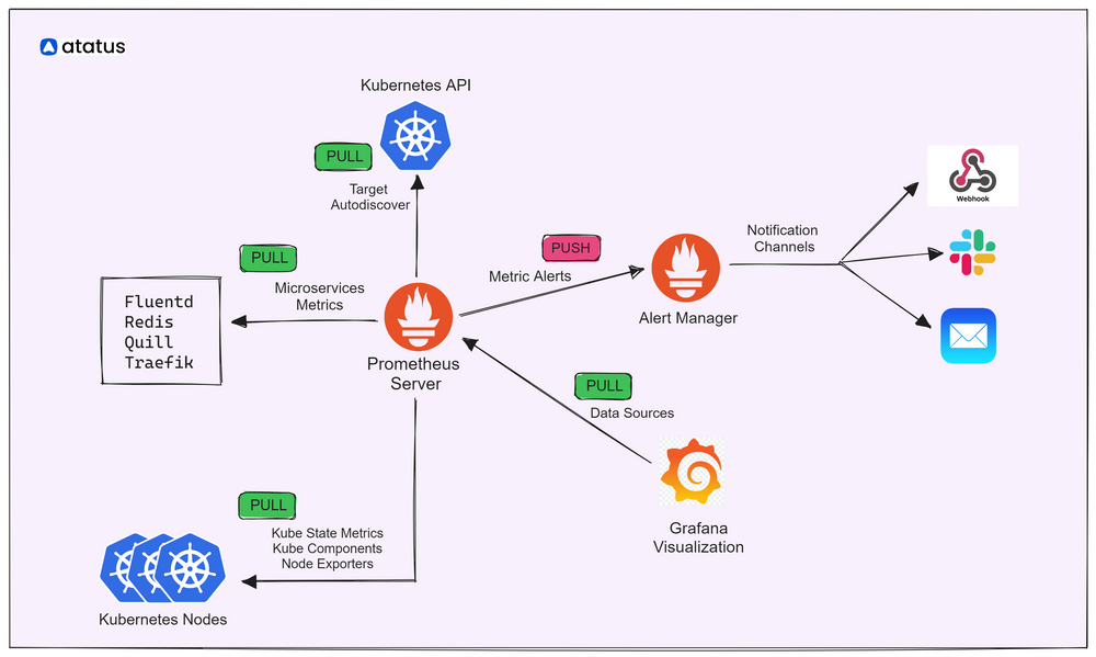 Deep Dive into Time-Series Monitoring: Prometheus vs. Graphite