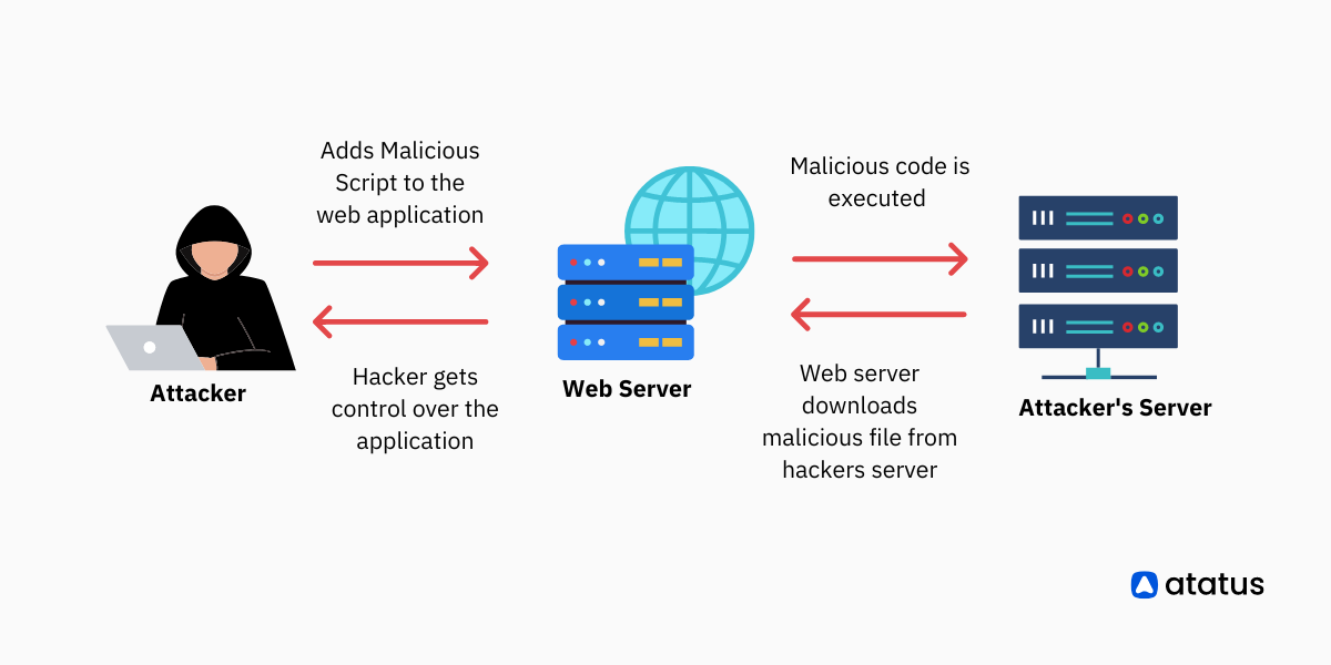 10 Most Common PHP Security Threats and the Best Ways to Fix Them