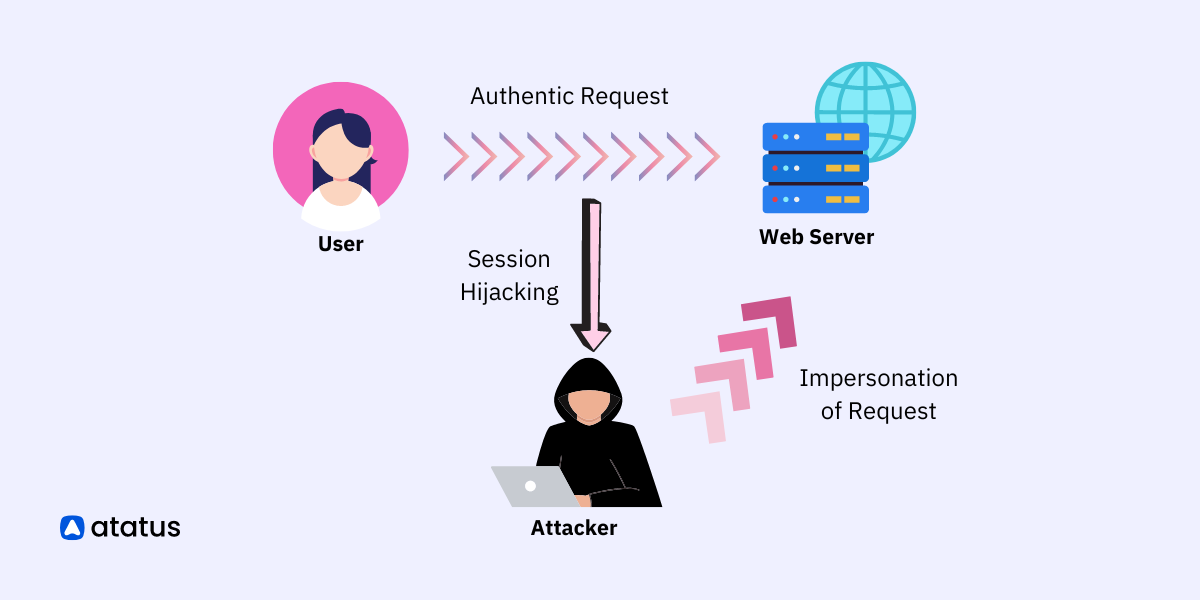 10 Most Common PHP Security Threats and the Best Ways to Fix Them