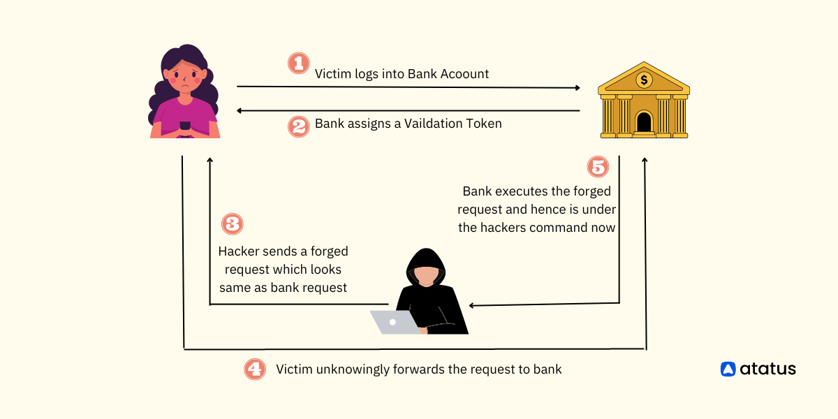10 Most Common PHP Security Threats and the Best Ways to Fix Them