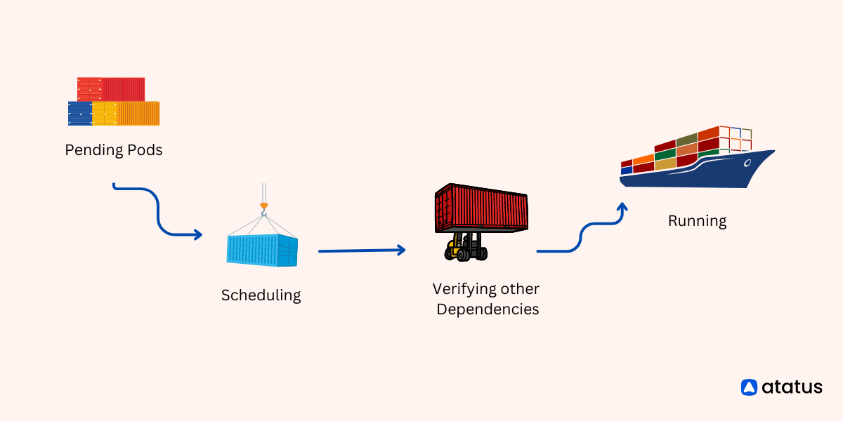 Troubleshooting Kubernetes Deployment At Every Level