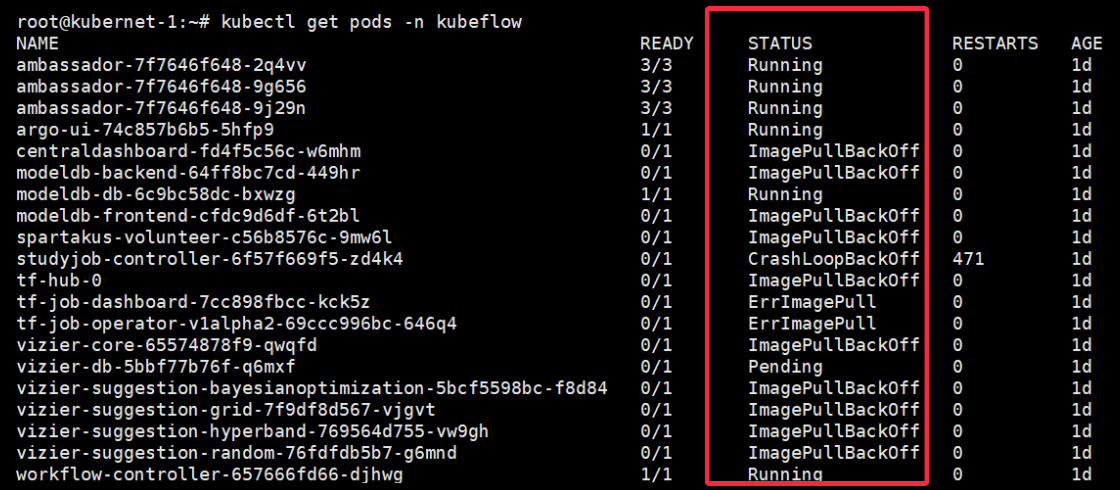 Troubleshooting Kubernetes Deployment at Every Level!