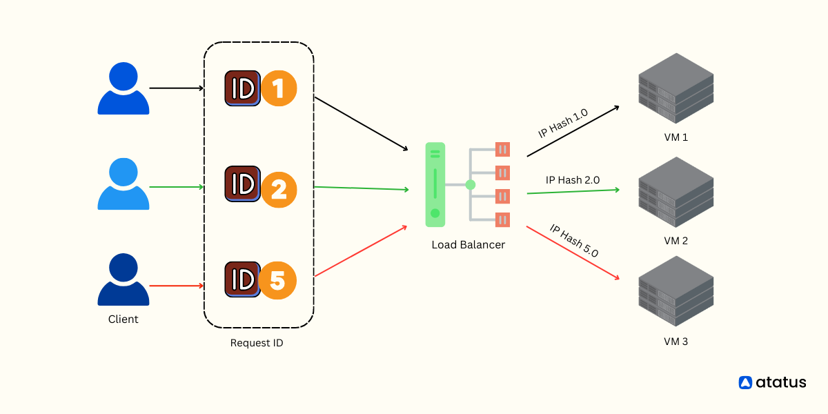 Load Balancing 101 Understanding The Basics For Improved Web Performance