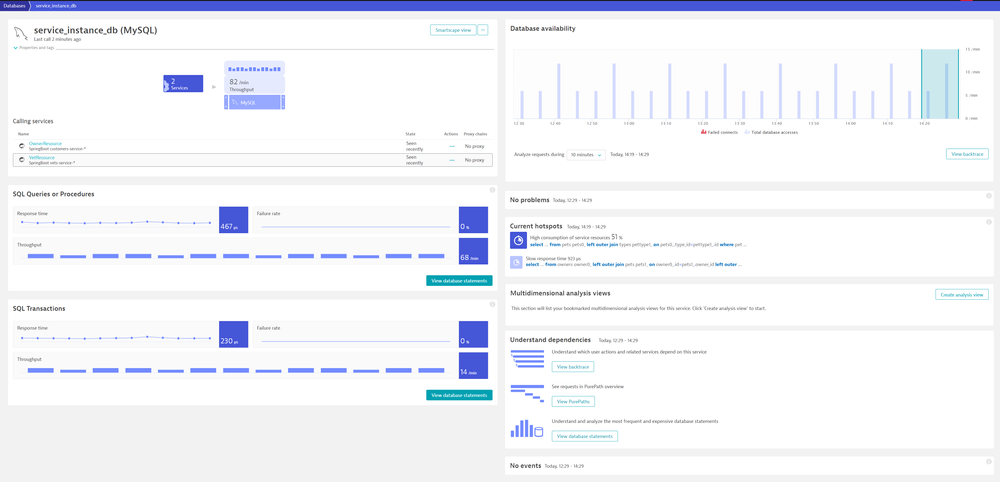 Top 10 MySQL Monitoring Tools in 2025