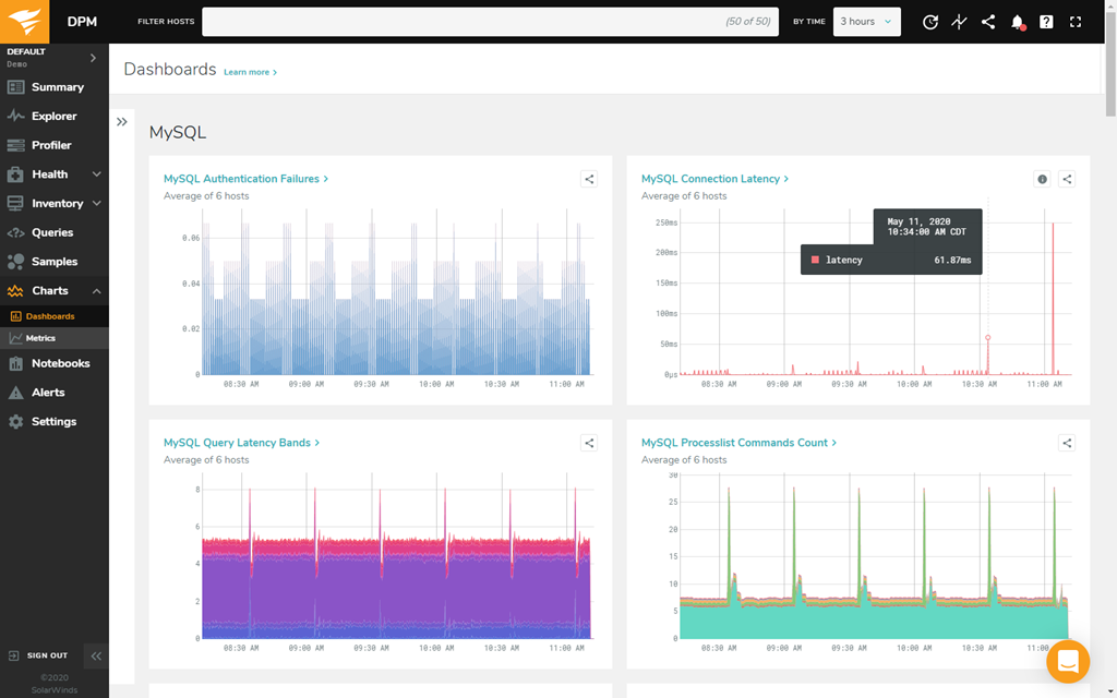 Top 10 MySQL Monitoring Tools in 2025