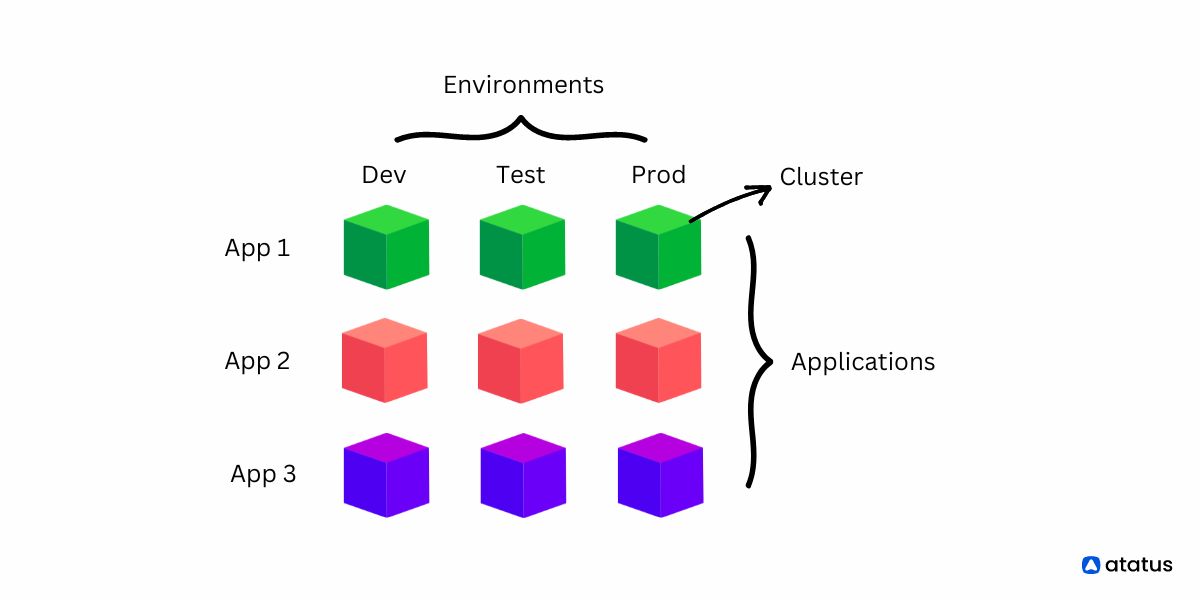 Choosing the Right Kubernetes Cluster Setup: A Comprehensive Guide