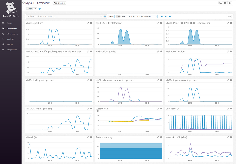 Top 10 MySQL Monitoring Tools in 2025