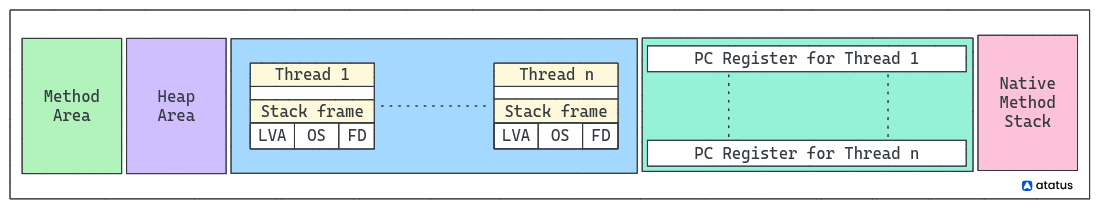 Maximizing Java Application Performance Configuration And Tuning Tips