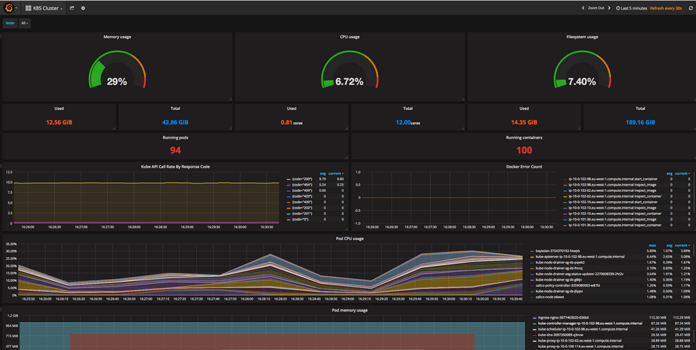 Prometheus Architecture Scalability: Challenges and Tools for Enhanced ...
