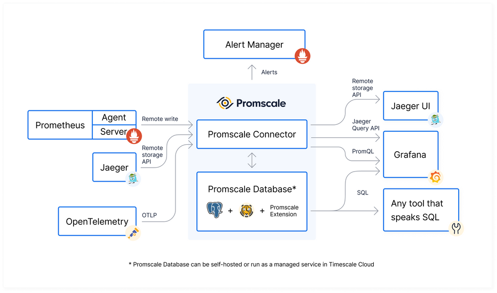 Prometheus Architecture Scalability: Challenges and Tools for Enhanced ...